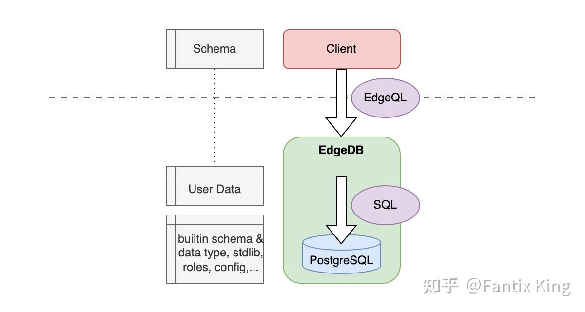 EdgeDB 架构简析 - 知乎