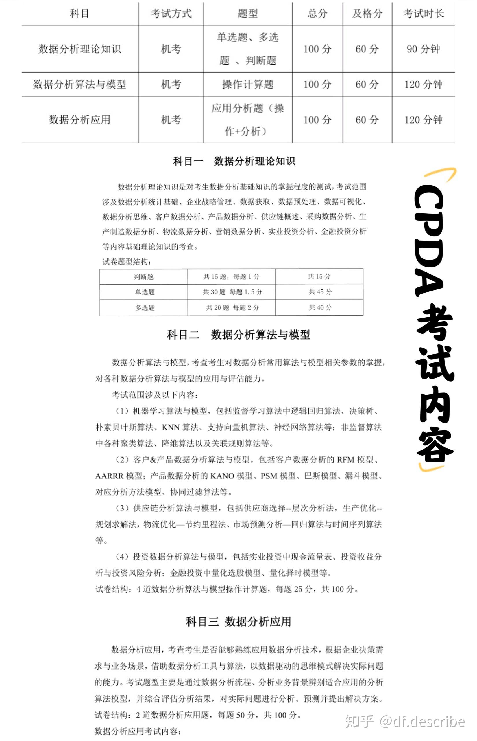 BDA,CDA,CPDA哪个证相对可靠?哪个含金量高? - 知乎
