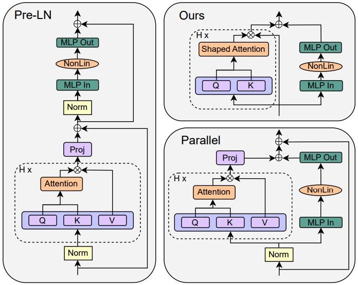 ICLR2024 OpenReview - 知乎