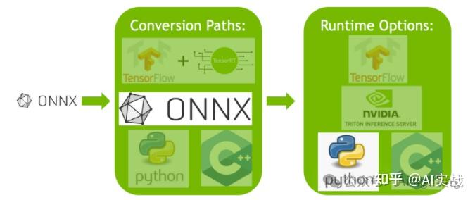 onnx手术刀（ONNX-GraphSurgeon）：对模型的输入端进行增，删，改操作（一） - 知乎