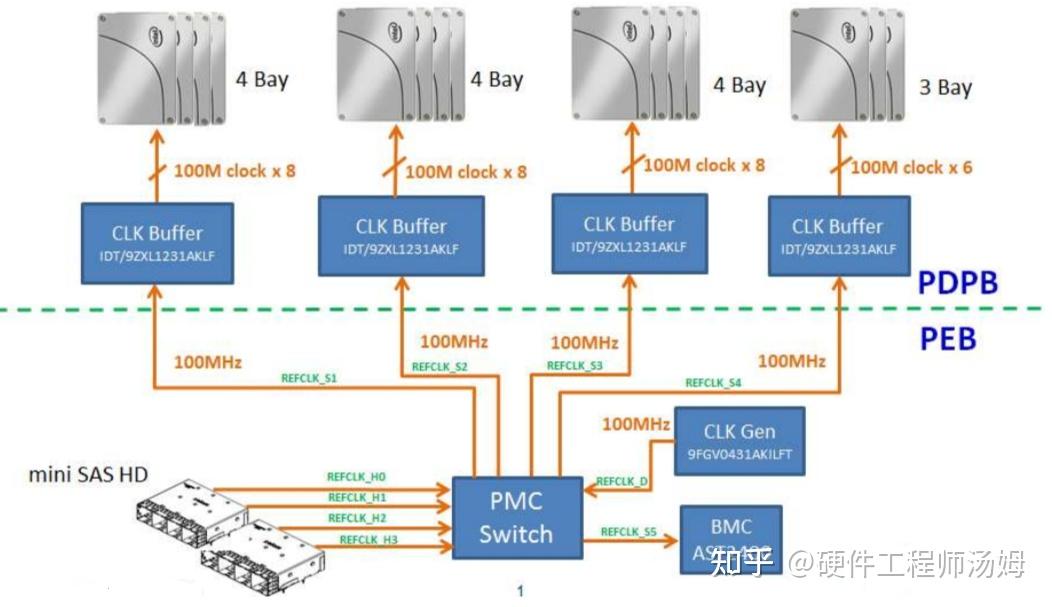 PCIE协议-实战应用3 (PCIe Switch) - 知乎