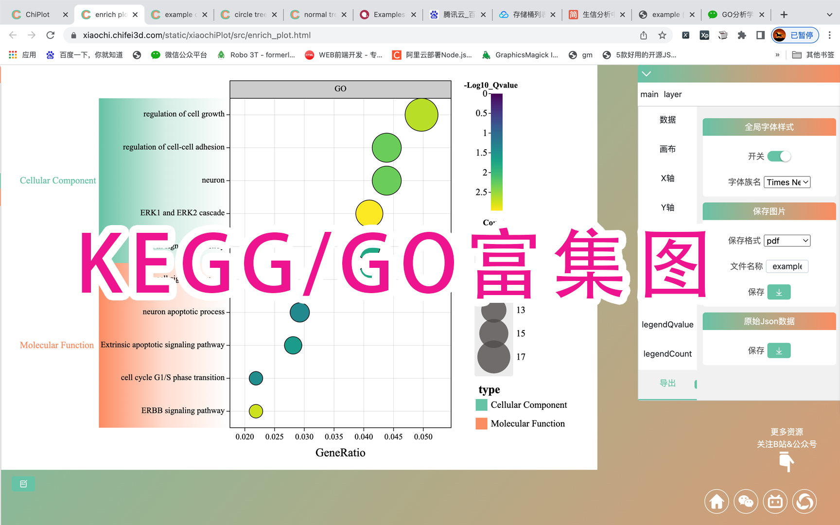 【ChiPlot】绘制KEGG/GO富集图 - 知乎