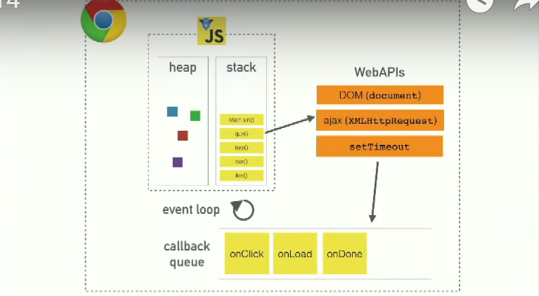 what is javascript event loop？ - 知乎