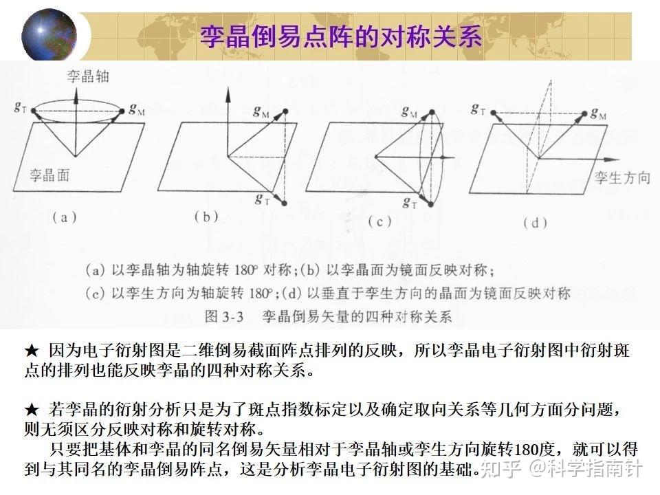 TEM衍射图全解析 - 知乎