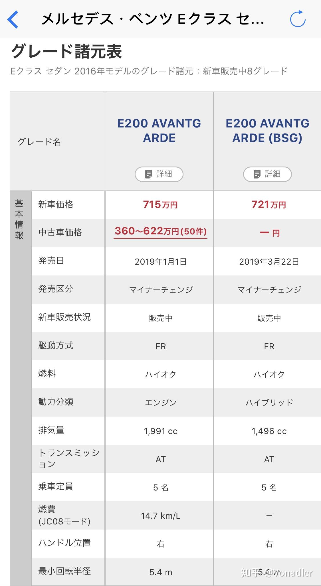 奔驰 E260L 值不值得买？ - 知乎