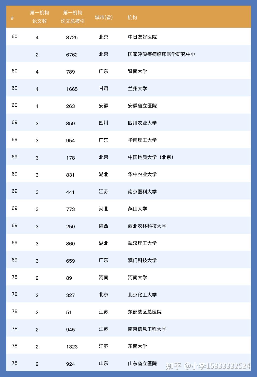 NC，JACS，Angew，EES，AM哪个更有优势？ - 知乎