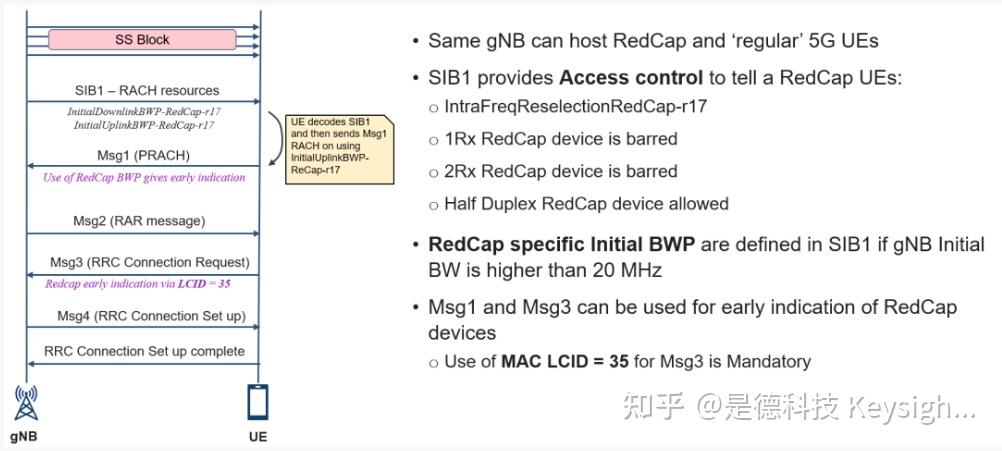 RedCap 是什么，与现在的 5G 有何不同？ - 知乎
