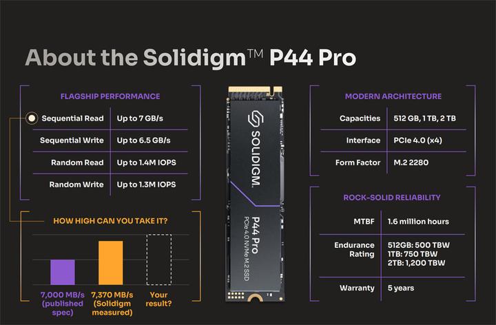 基于硬盘盒的能耗测试：Solidigm P44Pro - 知乎