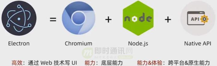 Im跨平台技术学习三:vivo的electron技术栈选型、全方位实践总结 知乎