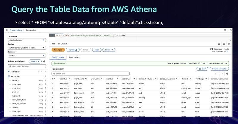 AutoMQ x Iceberg SG Meetup: Table Topic 新特性统一流与分析首次公开 - 知乎