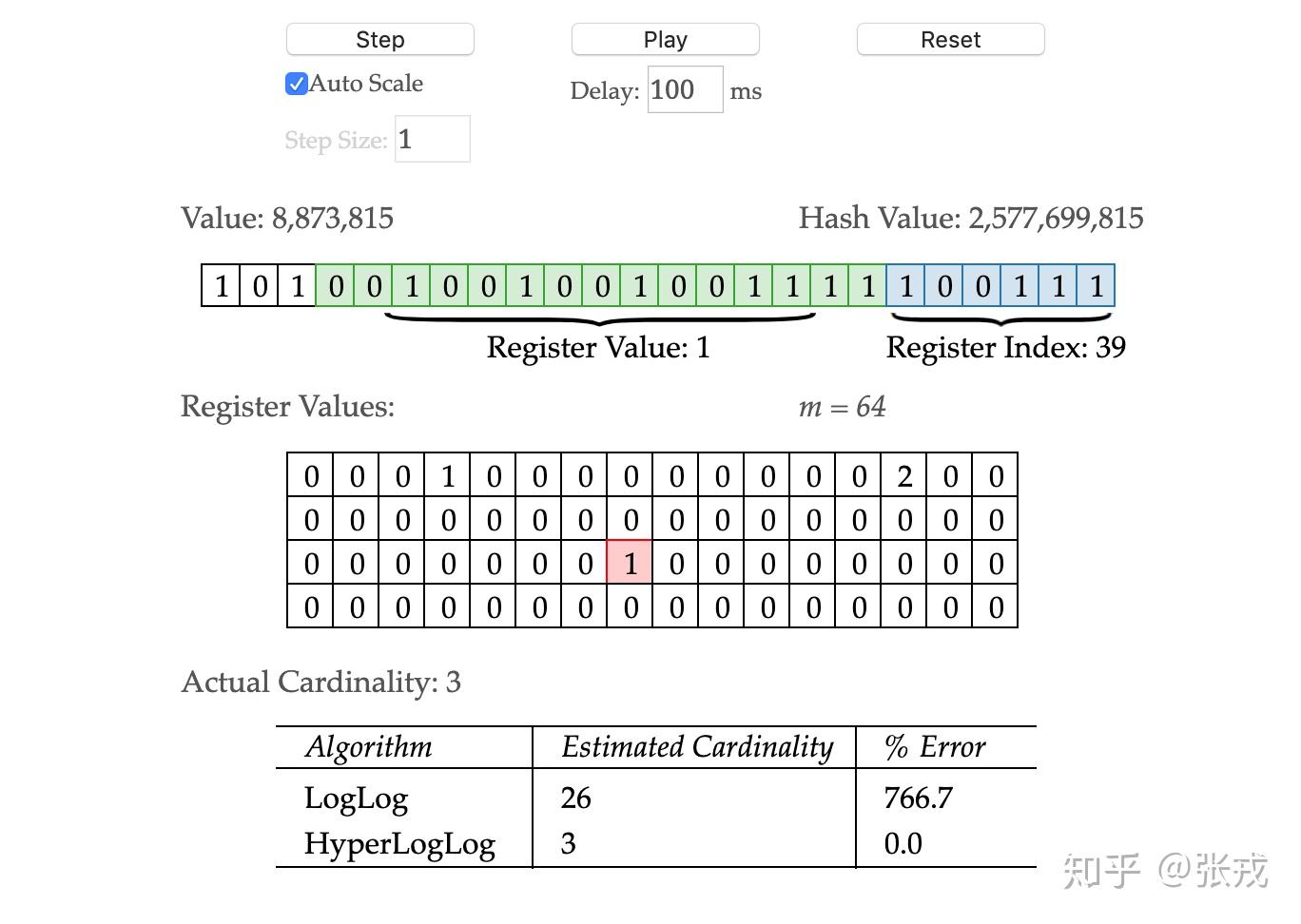 Redis源码中hyperloglog结构的实现原理是什么？ - 知乎