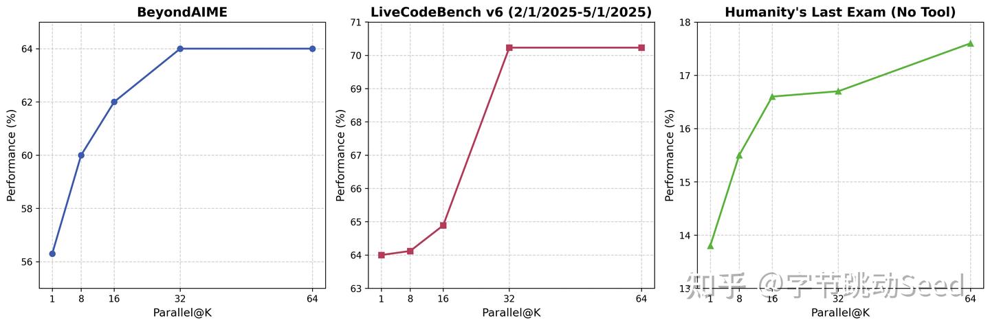 Seed1.6 系列模型技术介绍 - 知乎