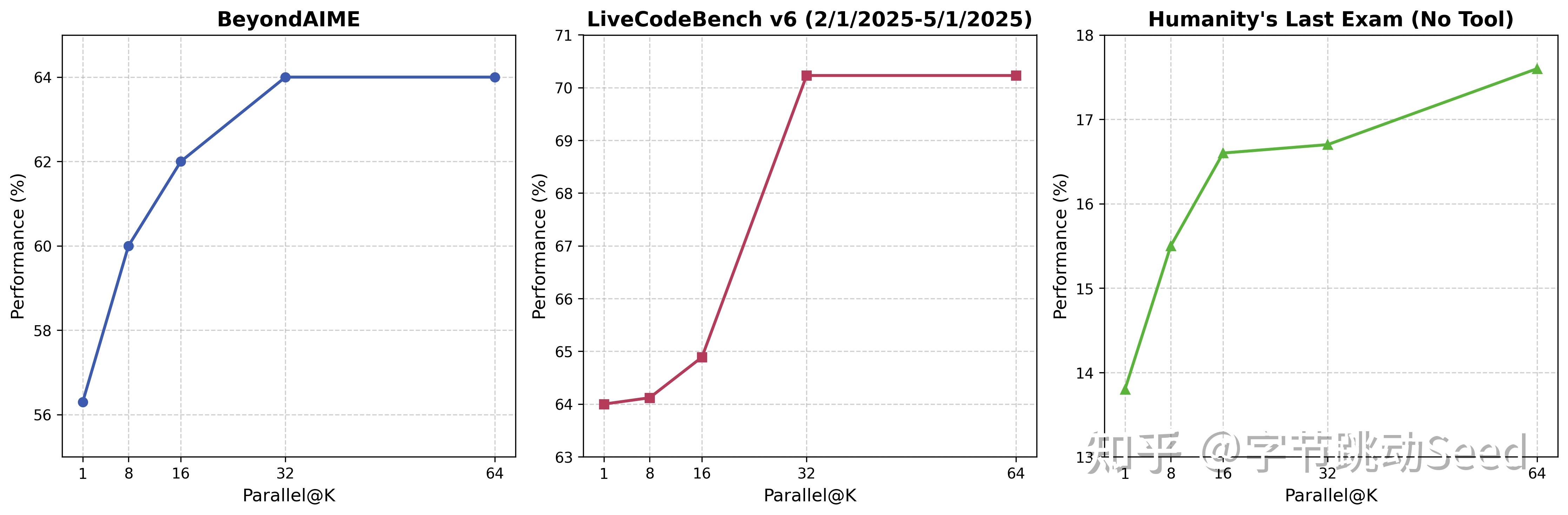 Seed1.6 系列模型技术介绍 - 知乎