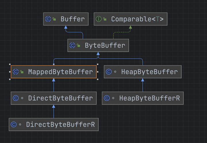 ByteBuffer 详解 - 知乎