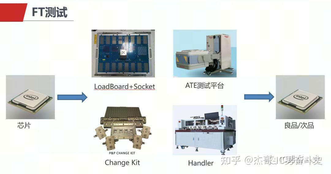 芯片测试都测试什么？ - 知乎