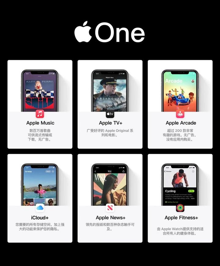 Apple one Premier 美区超大杯组队拼车 - 知乎