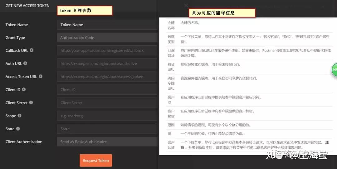 postman第5讲-核心功能四：Authorization（鉴权） - 知乎