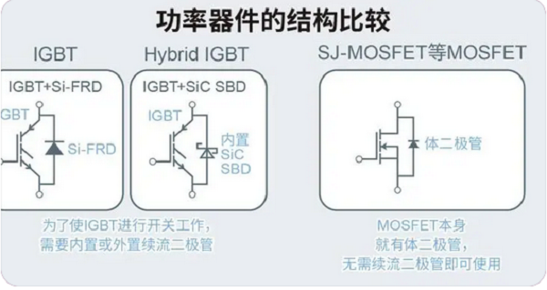 IGBT与MOSFET的分类与9大异同点 - 知乎