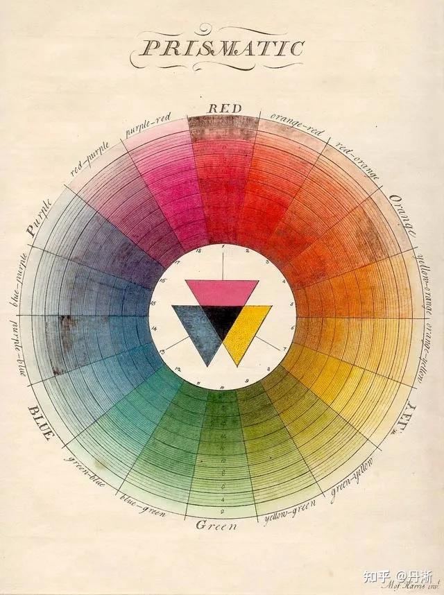 为什么人们会把蓝色跟纟罙色统称为cyan？ - 知乎