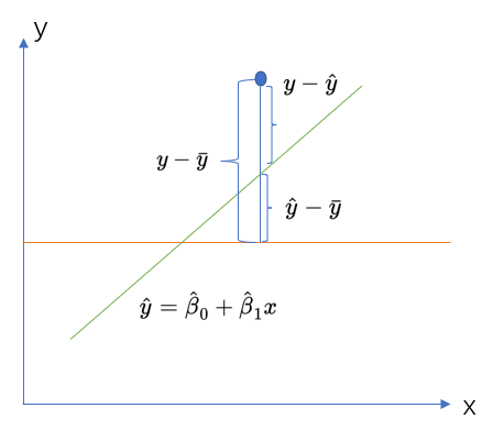 一元线性回归R2（R方）和Pearson相关系数的关系？ - 知乎
