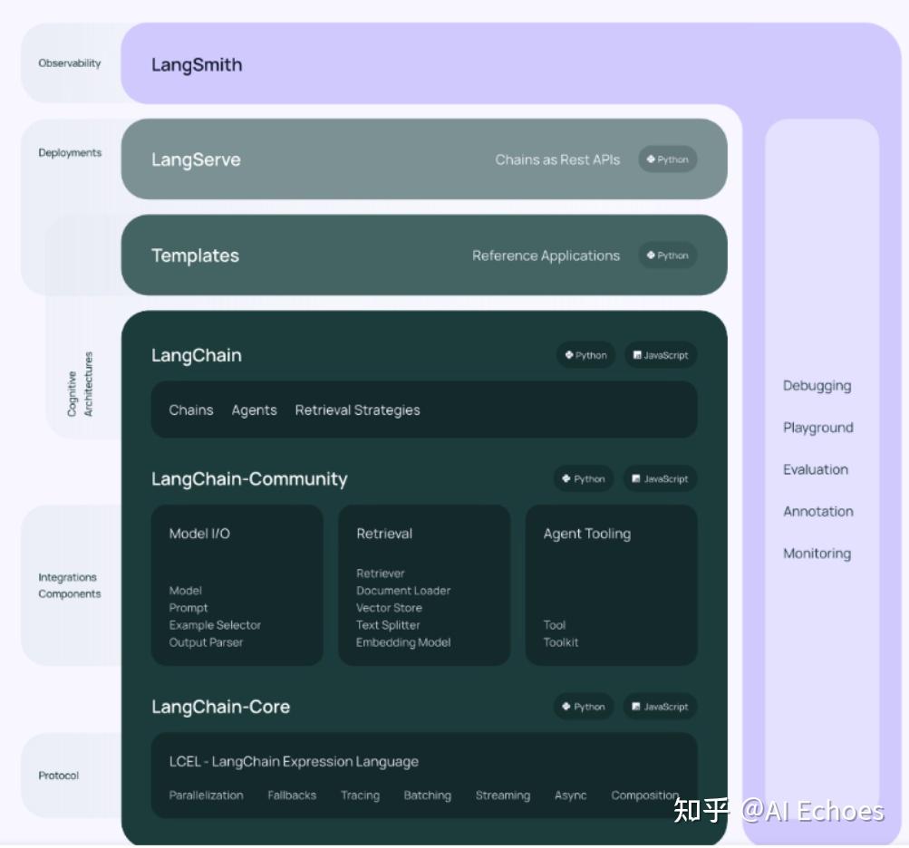LangChain 框架安装及其组成 - 知乎