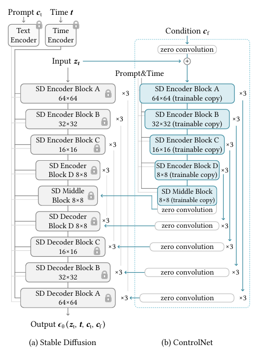 ControlNet代码解析，详解FLUX.1和SD的ControlNet - 知乎
