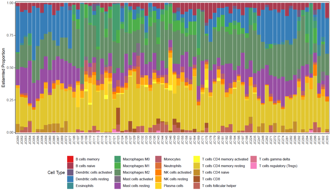 【实战】基于GEO数据本地进行cibersort分析 - 知乎
