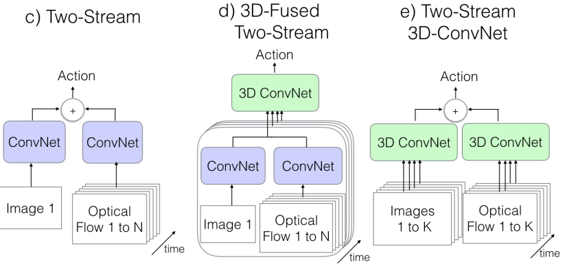 Action Reconition CVPR 2017 - 知乎
