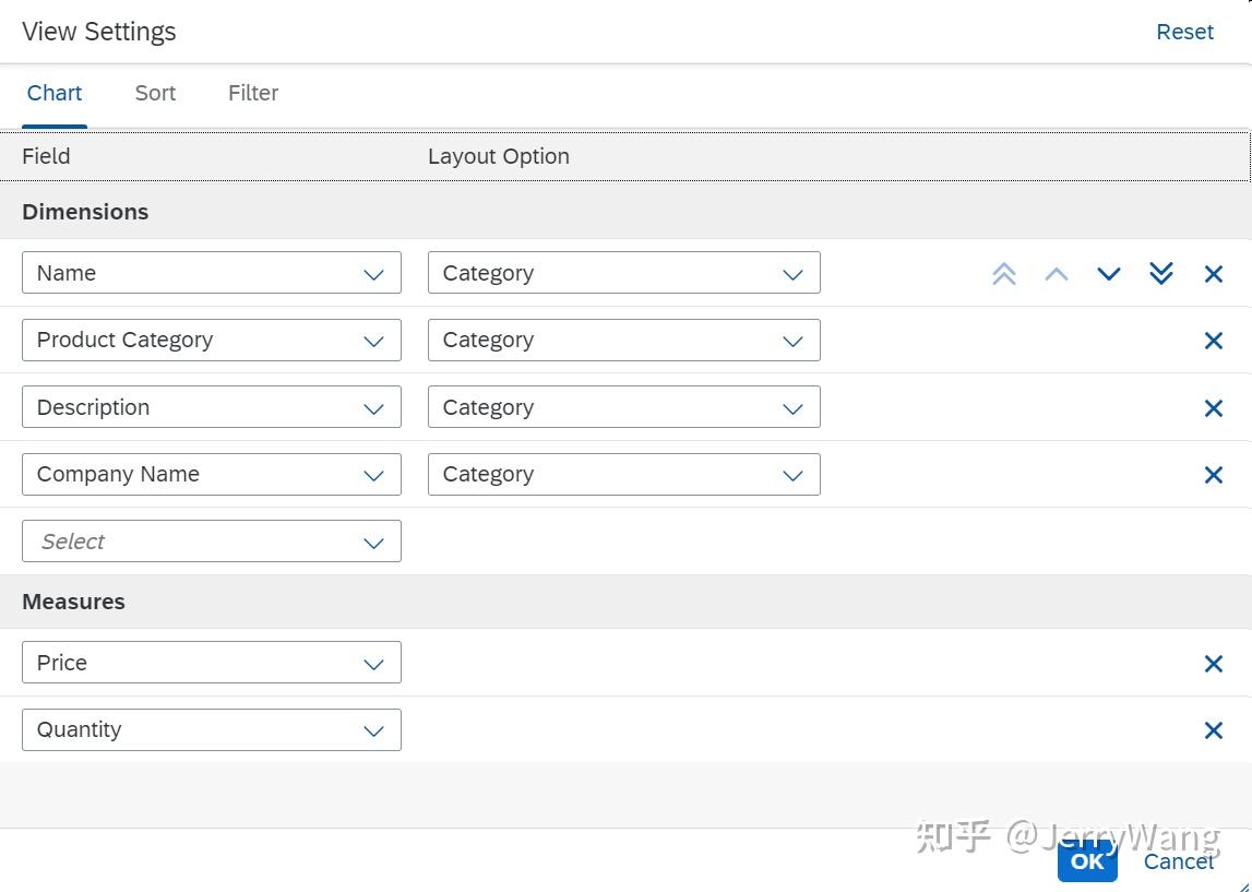 SAP UI5 Smart Chart 功能介绍 - 知乎