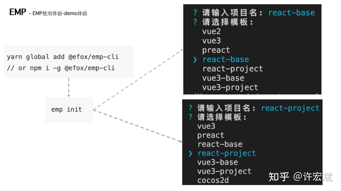 最全汇总之微前端知识和实战（EMP技术方案） - 知乎