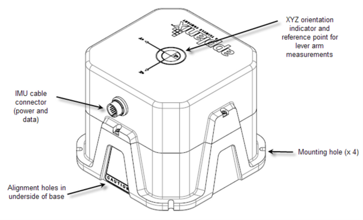 T50P MV POS View 设置 - 知乎