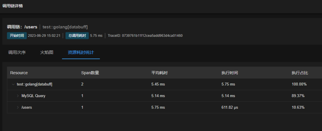 OpenTelemetry如何部署? - 知乎