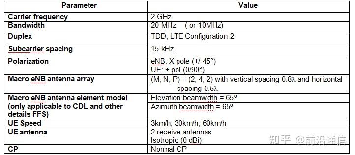 LTE附加SRS符号 - 知乎