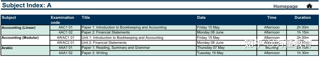 A-Level | CAIE&爱德思&AQA 2026夏考时间表出炉！ - 知乎