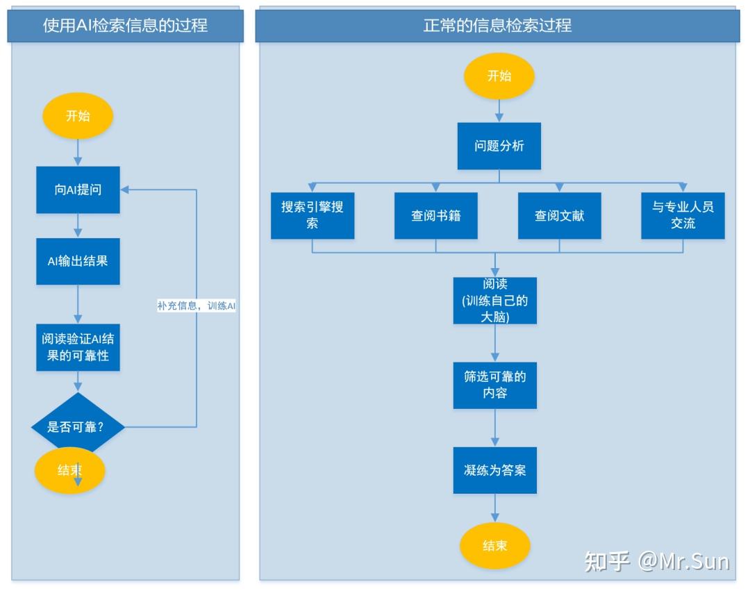 多数人都认为这是德鲁克说的，NewBing却给出了令人惊喜的回答——AI信息检索实践 - 知乎