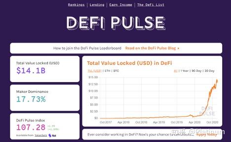DeFi Pulse项目介绍 - 知乎