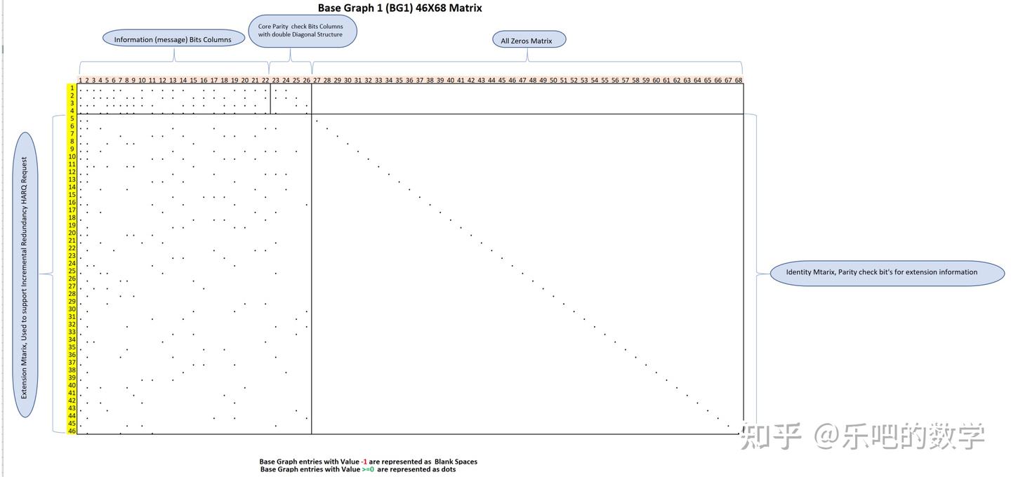 5G NR PDSCH 下行物理共享信道的编码流程 - 知乎