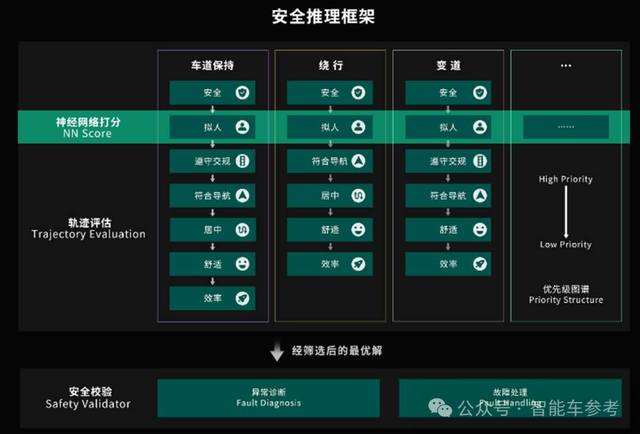 大疆智驾王炸：32TOPS跑通端到端，纯视觉有路就能开 - 知乎