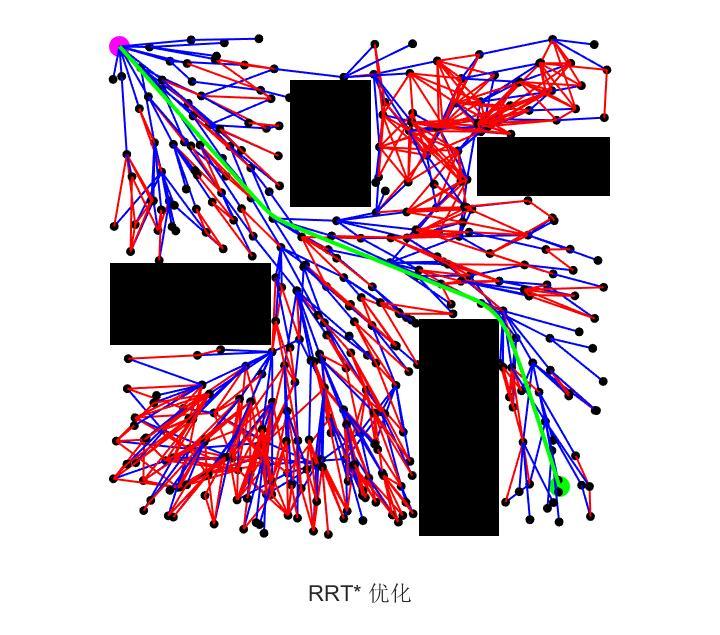 RRT类算法专题-RRT星算法改进 - 知乎