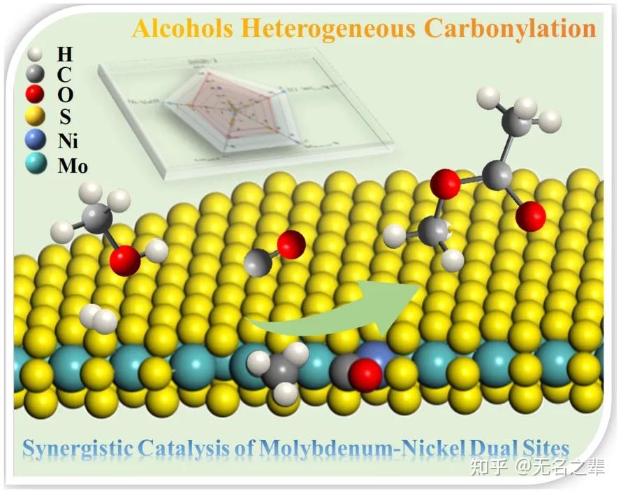 大连化物所丁云杰团队等Angew：Mo-Ni双位点催化醇类无卤素多相羰基化 - 知乎
