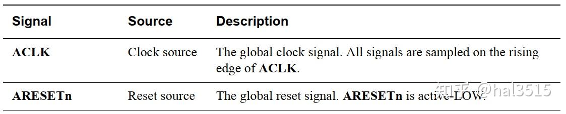 AXI协议详解3：AXI4-Stream 协议梳理+代码分析 - 知乎