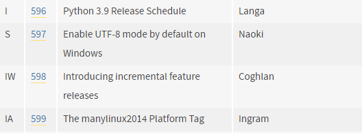 如何变得更加pythonic？——一份关于PEP的入门指南 - 知乎