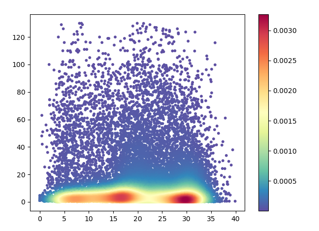 python绘图：散点密度图 - 知乎