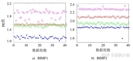 基于IVBGS和Tsallis熵的故障诊断方法研究 - 知乎