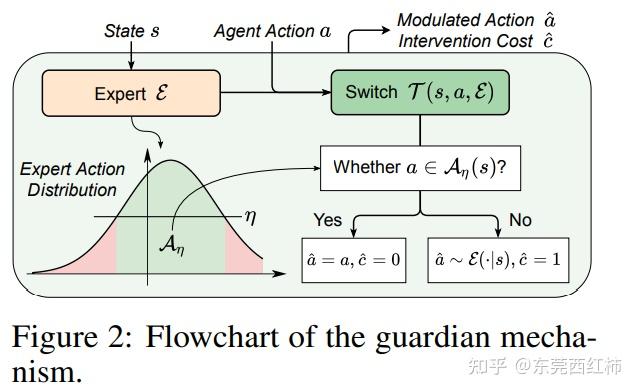 Safe Driving via Expert Guided Policy Optimization - 知乎