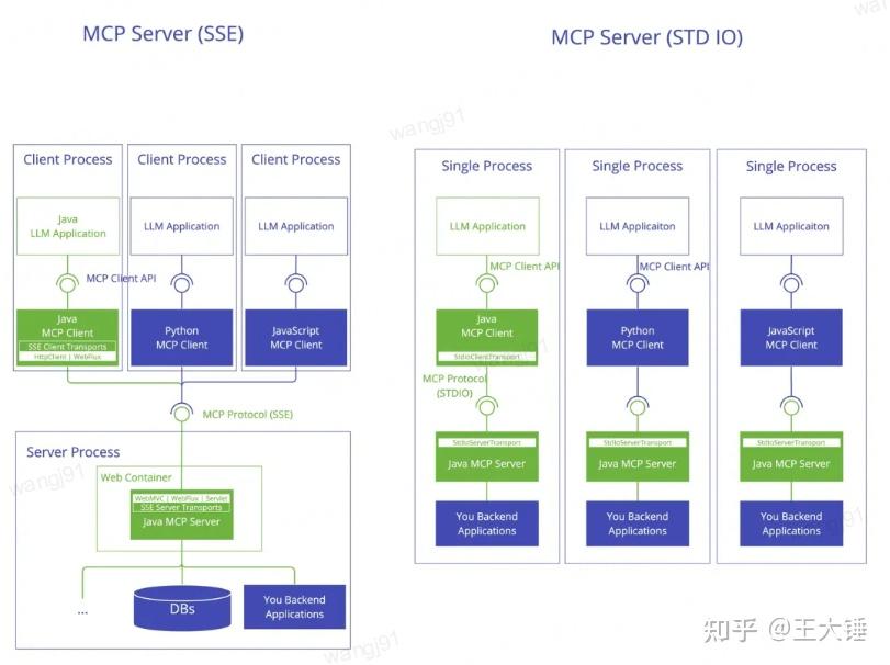 从零开始教你打造一个MCP客户端 - 知乎