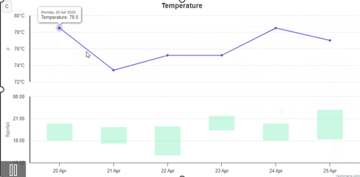 Highchart获取csv数据 - 知乎