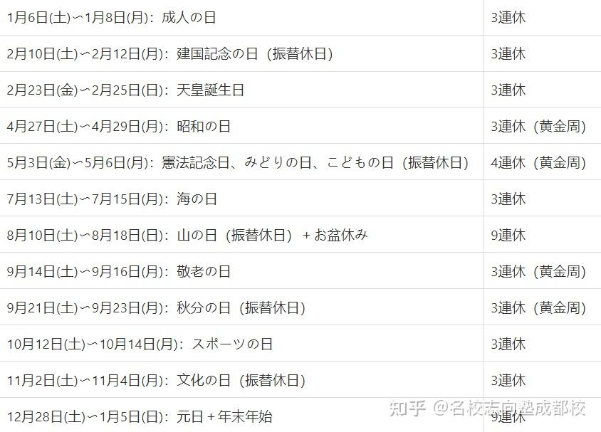 真的假的！2024年日本假期居然这么多？ - 知乎
