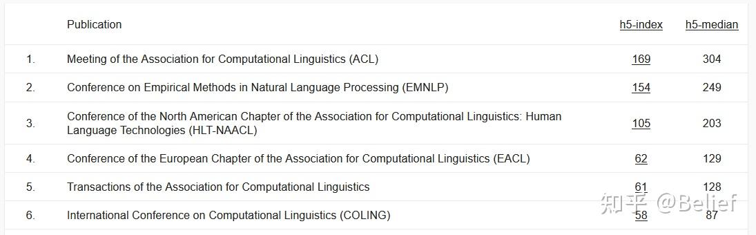 NLP的会议EACL怎么样？ - 知乎