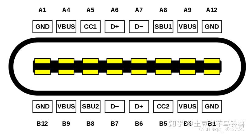 USB Type-C 24Pin - 知乎